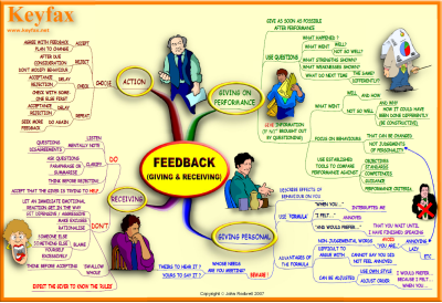 Feedback – Keyfax – For Mind Maps