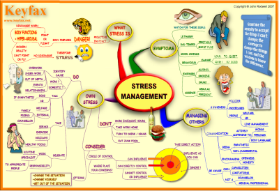 Stress Management – Keyfax – For Mind Maps